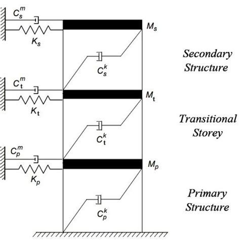 Pdf Equivalent Modal Damping Ratios For Non Classically Damped Hybrid