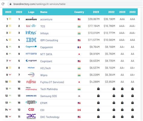 Bhuvan Malhan Posted On Linkedin