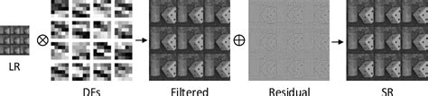 Figure 1 From Multi Dimension Fusion Network For Light Field Spatial