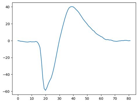 Units — Swdb 2023 Data Book