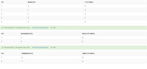SQL MS Access Select Distinct For Multiple Columns Stack Overflow