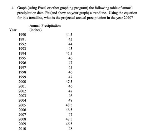 solved 4 graph using excel or other graphing program the