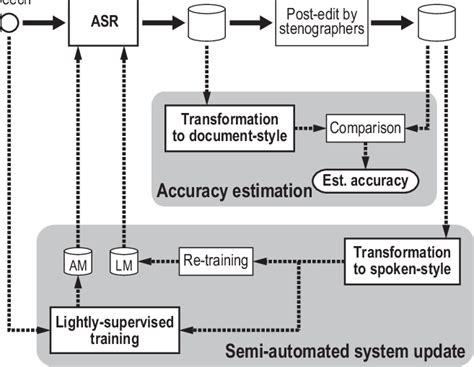 Proposed Update Framework Download Scientific Diagram