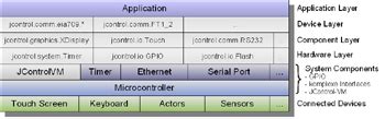 DOMOLOGIC JControl