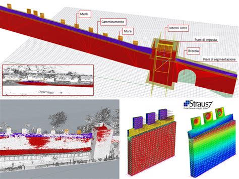 Calibration Of Segmentation And Metric Adherence For Reliable