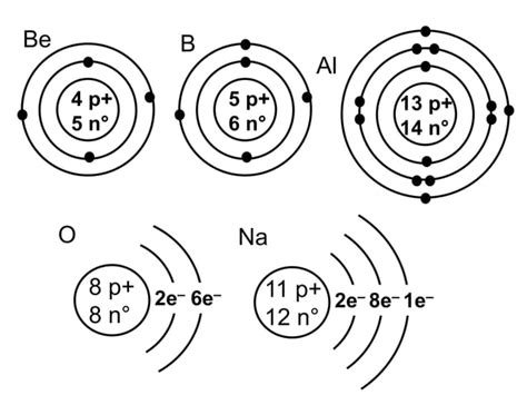 Atomic Models Physics Ppt