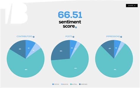 Real Time Twitter Monitoring How To Track Live Twitter Analytics