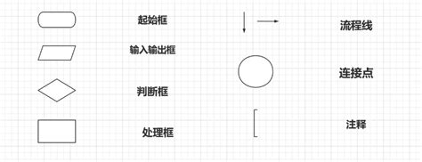 第2章算法——程序的灵魂一个完整的算法不管用什么方法表示都至少有一个输出结果。 Csdn博客