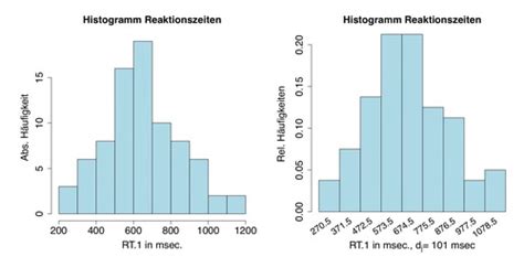 Graphische Darstellung Karteikarten Quizlet Graphische Darstellung Karteikarten Quizlet
