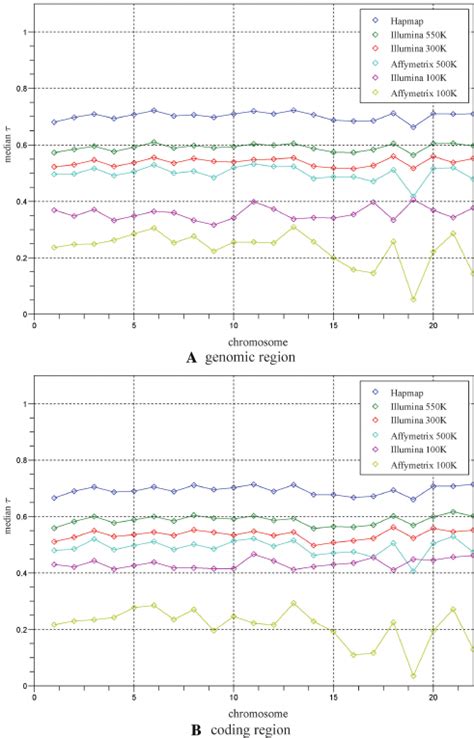 Chromosome Specific Estimates Of Relative Snp Set Efficacy In Full