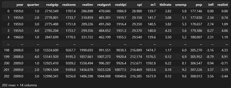 시계열 머신러닝 4 다변량 시계열 모델 Arch Var Vecm