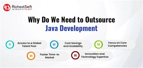 Outsource Java Development All You Need To Know