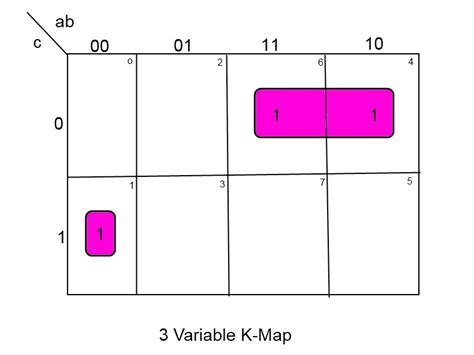 Example Of Variable K Map All Computer Topics