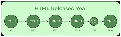 Sowmiya Rajendran On Linkedin Html Python Java