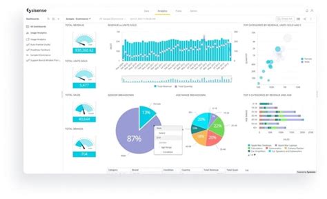 Best Predictive Analytics Tools And Software For