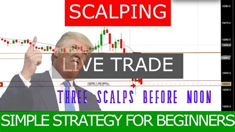 Scalping The DAX GER30 Simple Intraday Technique For Beginning Traders YouTube