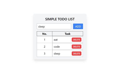 La Ode Abdul Dzarif Imaduddin On Linkedin Simple Todo App Using React
