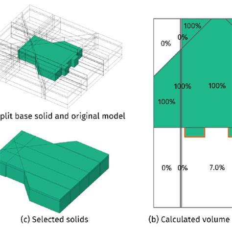 Automatic Geometry Simplification Process Download Scientific Diagram
