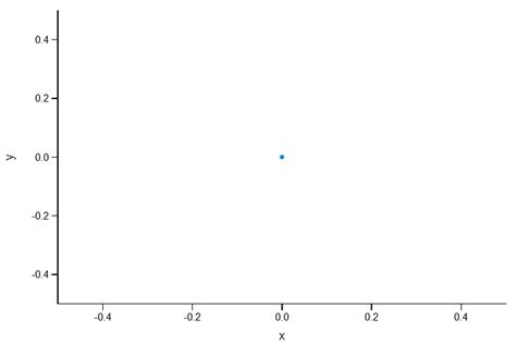 `layer` Ignores Aesthetics · Issue 354 · Jetbrainslets Plot · Github