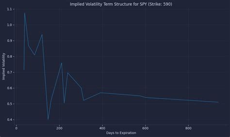 Free Python Code To Trade Options Like Pros Pyquant News 🐍 Posted On