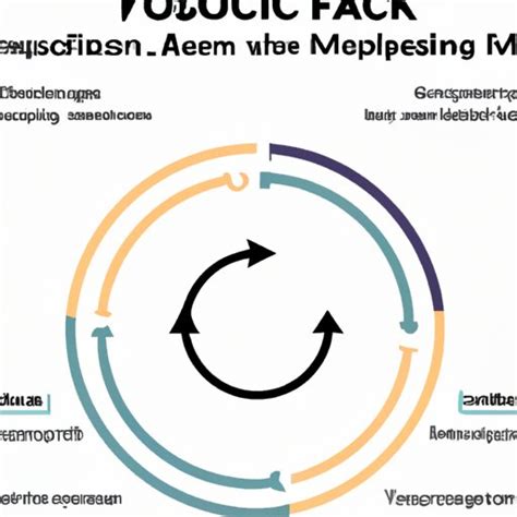 What Is A Feedback Loop In Science Exploring The Basics Types And Applications The