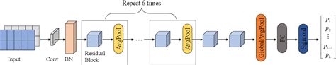 Figure 1 From Deep Blind Demodulation Of Binary Modulated Signals