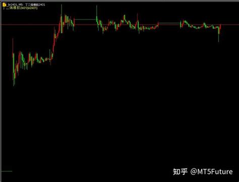 Mt5期货软件增加新上市丁二烯橡胶 知乎