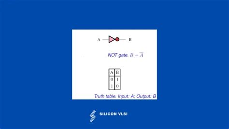 Learn About Logic Gates And Their Implementation In Vlsi Systems Siliconvlsi