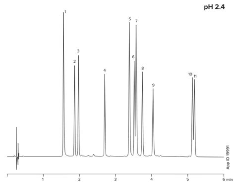 Kinetex Phenyl Hexyl Core Shell Hplc Columns Phenomenex