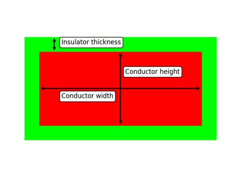 Version Information — Python Library For Electrical Engineering Computational Analysis