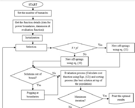 Figure 1 From An Application Of Barnacles Mating Optimizer For Solving Economic Dispatch