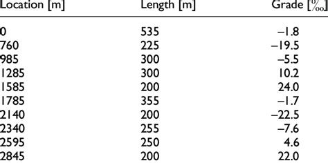 gradient data of the uplink download table