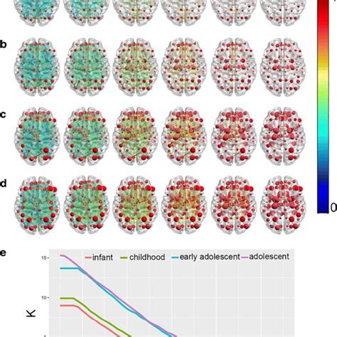 Functional Integration And Segregation Of Metabolic Brain Network Download Scientific Diagram