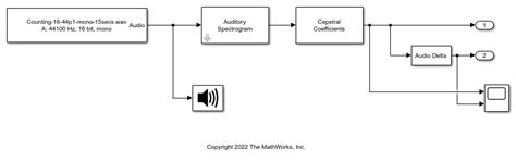 Extract Gtcc From Audio In Simulink Matlab And Simulink