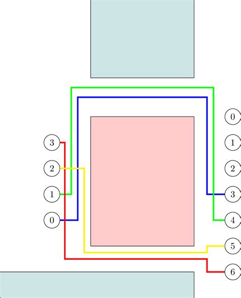Circuits Is There A Way In Tikz To Draw A Path Specified By Only Two Nodes Avoiding Regions In