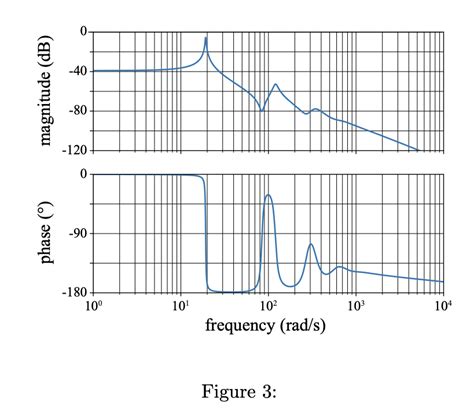 Solved In Many Situations Its Preferable To Use The
