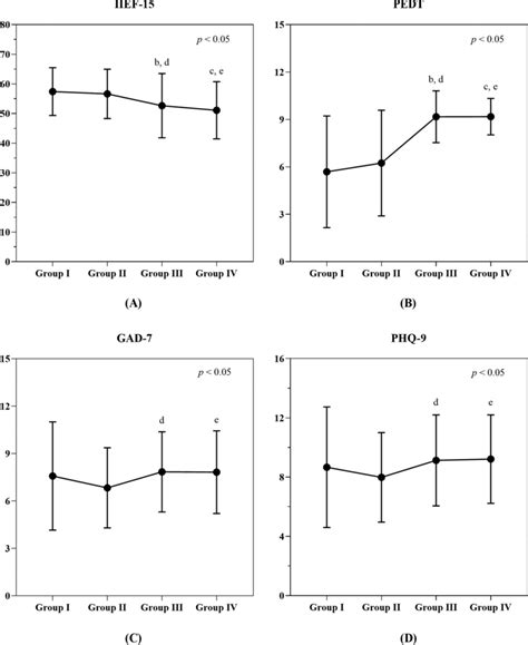 Comparison Among Groups For Sexual Function And Mental Health Download Scientific Diagram