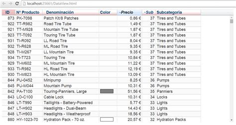 slickgrid dataview ii ordenación simple y múltiple píldoras js