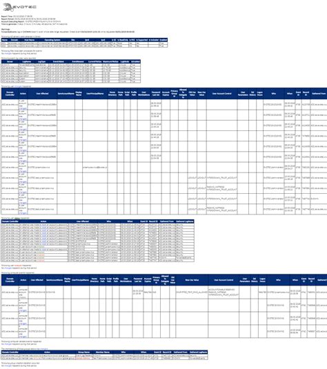 Monitoring Ldaps Connectivitycertificate With Powershell Evotec