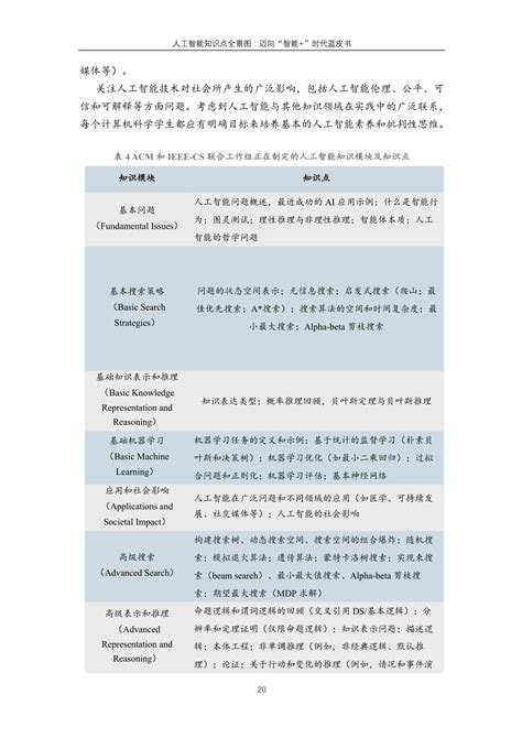 技术报告 人工智能知识点全景图：迈向“智能 ”时代蓝皮书——中国人工智能学会 知乎