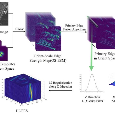 Main Flow Of Constructing Hopes 3d Density Descriptor Download Scientific Diagram