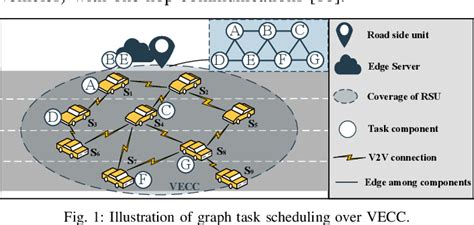 Figure 1 From Real Time And Low Overhead Graph Task Scheduling Over Vehicular Computing Assisted