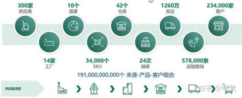 技术概念 运筹优化求解 知乎