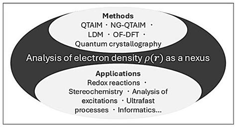 review makes connections between electron density based methods news