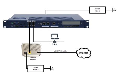 3 6 Ethernet Modem Connection