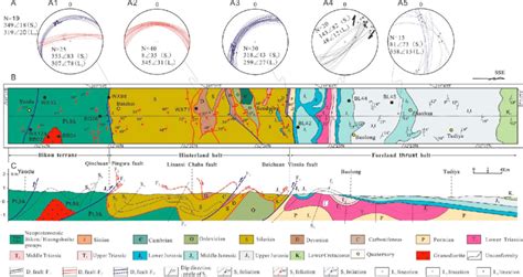 Geological Section Lm1 Across The Northern Part Of The Longmen Shan Download Scientific Diagram