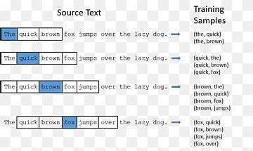 Tensorflow Png Images PNGWing