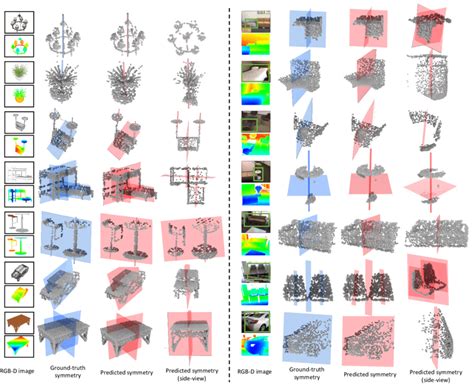 Qualitative Symmetry Prediction Results On Scannet [dai Et Al 2017] Download Scientific