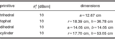 Table 2 From Expectation Maximization Approach To Target Model