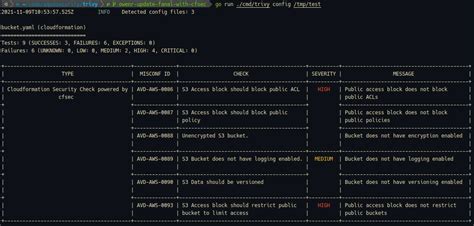 V0 21 0 · Aquasecurity Trivy · Discussion 1382 · Github